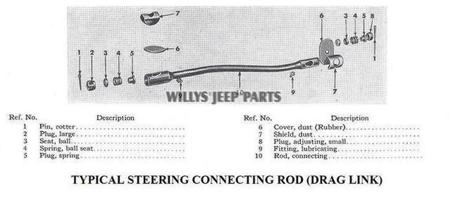 Steering Connection Rods