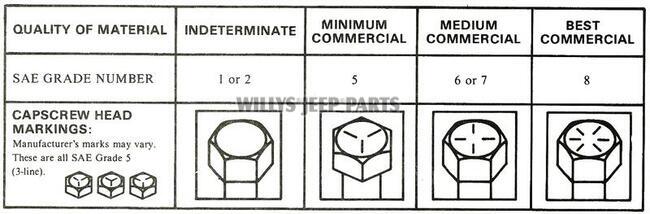 Torque Chart